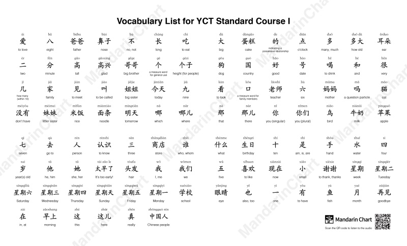 YCT Standard Course 1 - Wall Chart